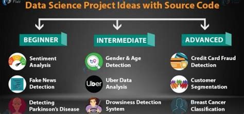 Data Science Tutorials Archives Dataflair