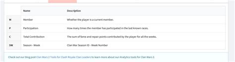 Add Title Attribute To The Tables Header Issue 559 RoyaleAPI Cr
