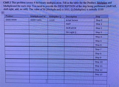solved ch03 1 this problem covers 4 bit binary