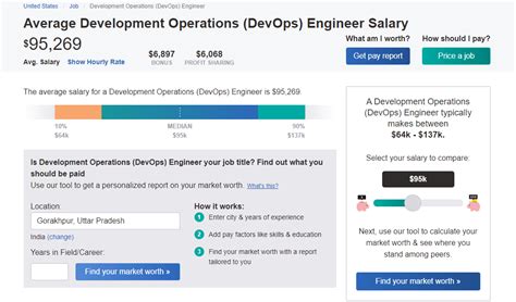 Udacity Cloud Devops Nanodegree Review 2022 Updated