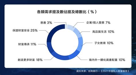 家族信託有何好處？財富傳承規劃及資產保護案例分析