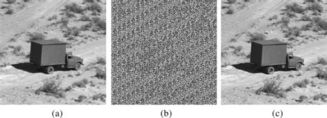 Illustration Of A Weak Key Encryption A Original Image B Cipher