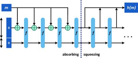 密码学教程：从prp到cs Hf，从stream Cipherblock Cipher到cryptographic Hash