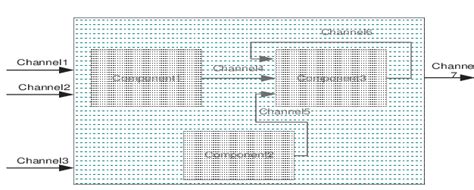 Hierarchical Message Passing System Download Scientific Diagram