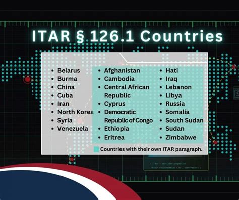 What Are Itar Countries Cmmc Compliance