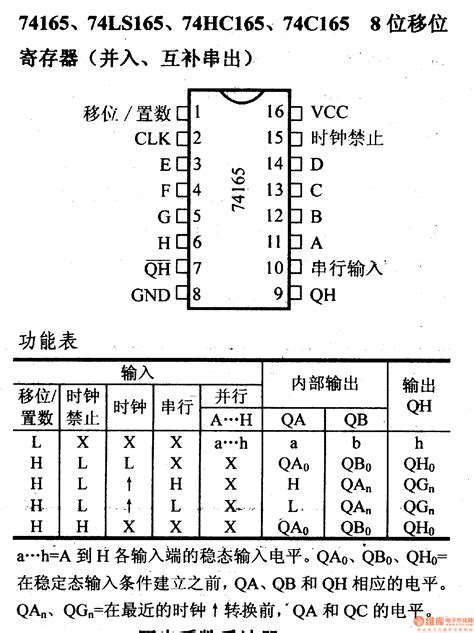 74 Series Digital Circuit 74165 74ls165 And Other Eight Bits Shift