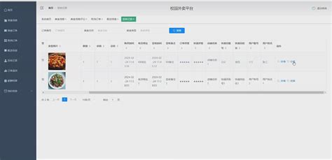 小程序python校园外卖美食配送平台 快递员骑手外卖配送小程序代码 Csdn博客