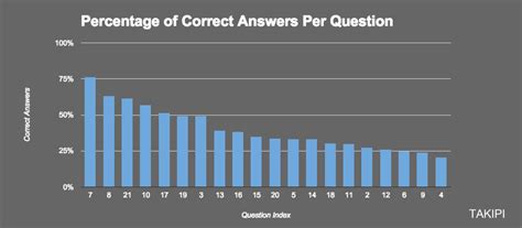 4 Out Of 5 Java Developers Failed To Solve This Question Java Code Geeks