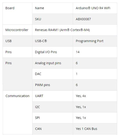 義大利製原裝 Arduino UNO R WiFi 控制器 開發板 原廠公司貨 代理 全場最優惠 蝦皮購物