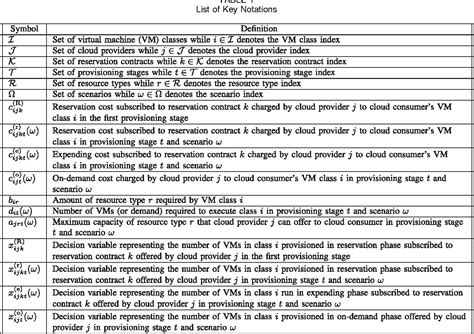 Cloud Computing Semantic Scholar