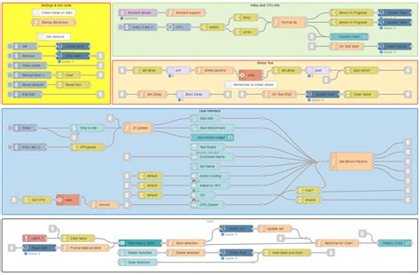 Postgresql Beats Influxdb In Nodered Notenoughtech