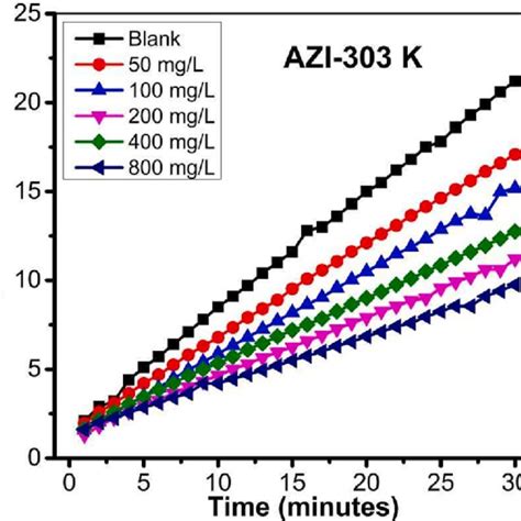 Molecular Structure Of Azithromycin Download Scientific Diagram