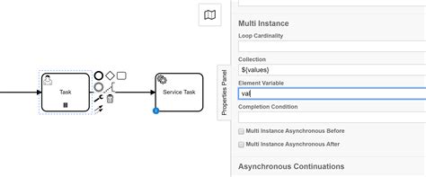 Bpmn Camunda Returning Incorrect List Of Tasks Using Task Variables