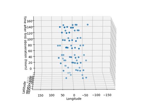 Python Dimensionality Reduction By Minimizing The Spread Between Data