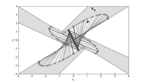 6 Example 2 Piecewise Polyhedral Invariant Set P Light Grey To Be Download Scientific