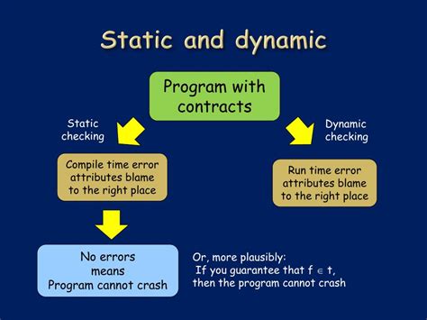 Ppt Static Contract Checking For Haskell Powerpoint Presentation