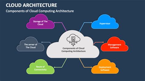 understanding object oriented programming oop by srikanthan kandeban medium