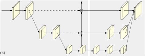 HRNet Human Pose Estimation 코드 정리
