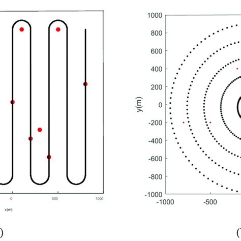 initial path planning a serpentine curve b spiral curve