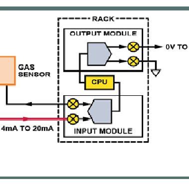 Basic Operation Of PLC System The Configuration Of PLC With Computer Download Scientific