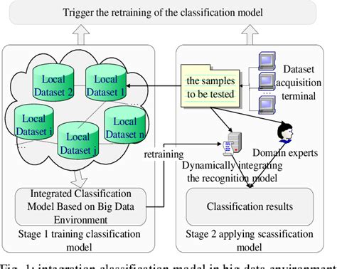 Figure 1 From A Dynamic Integrated Classification Algorithm Based On