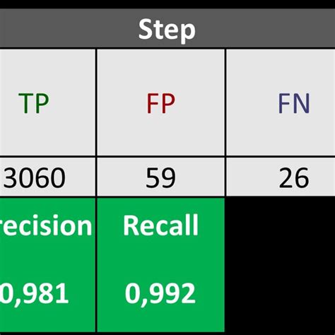 Transcription Results For Lower And Main Body Actions Bend Arise Download Scientific