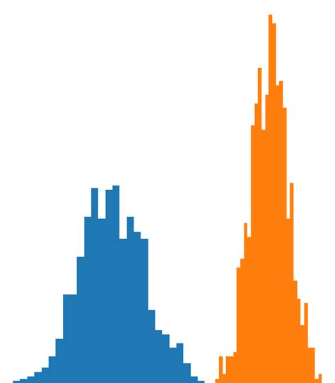 implementing class classification by unsupervised learning by hiroaki
