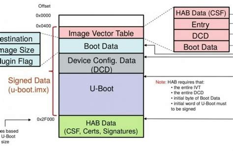 Secure Boot Archives Boundary Devices