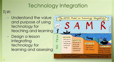 Technology Integration Lecture Part I