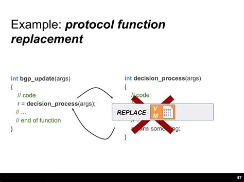 Making Our Networking Stack Truly Extensible Ppt