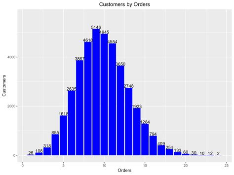 Rfm Customer Level Data • Rfm