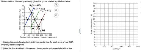 Solved 32 30 Determine The Is Curve Graphically Given The