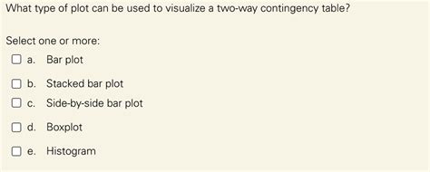 [get answer] what type of plot can be used to visualize a two way