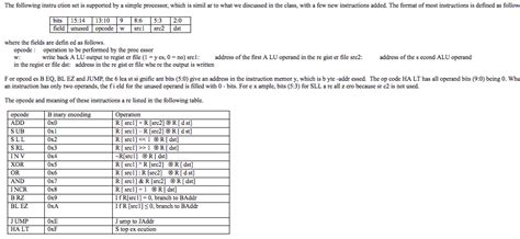 the following instru ction set is supported by