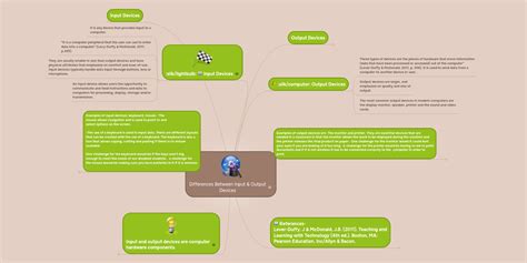 Differences Between Input And Output Devices Mindmeister Mind Map