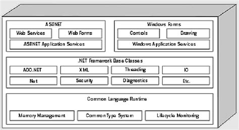 Net Framework Introducing Net Vb 6 Sample Chapter Developer Fusion