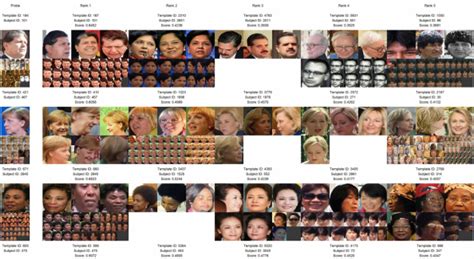 3d Guided Frontal Face Generation For Pose Invariant Recognition