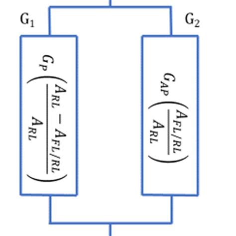 Generalized Model Of Memory State Of Mtj According To The Equation 1