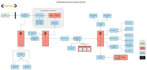 mobile app backend development guide [2025 ]📱