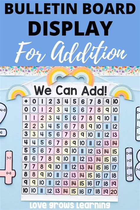Adding Chart Display Addition Math Facts Bulletin Board Teaching Math Facts First Grade Math