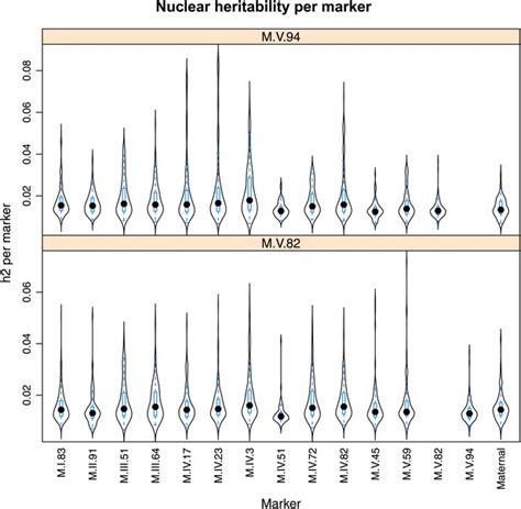 Figures And Data In Cytoplasmic Genetic Variation And Extensive
