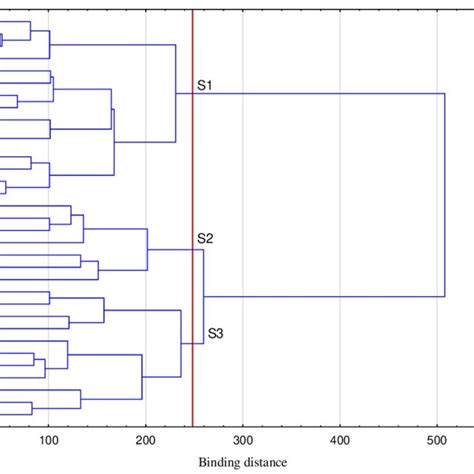 Classification Of Variables Based On The Identified Quality Download Scientific Diagram