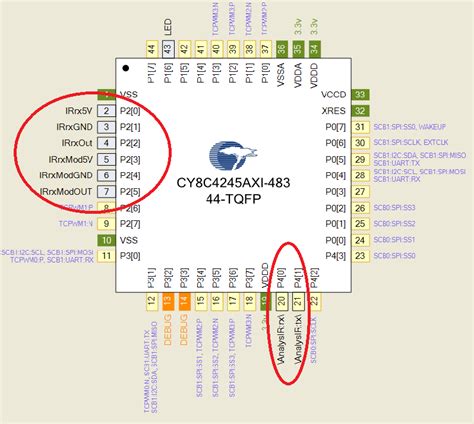 analysir supports psoc 4 from cypress analysir blog