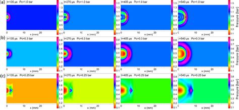 Numerical Simulations Of 10 Hz Pulsed Flows Of Sf 6 For Different