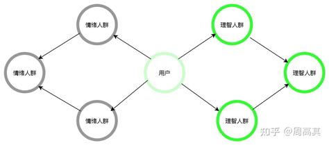 互联网流行病——信息过载病 知乎 互联网流行病——信息过载病 知乎