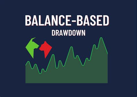 Proprietary Trading Firms With Balance Based Drawdown