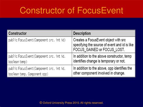 Programming In Java Sachin Malhotra Chairperson Pgdm It Ims