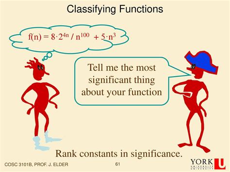 Thinking About Algorithms Abstractly Ppt Download