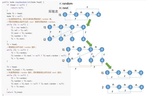 138 Copy List With Random Pointer · Leetcode