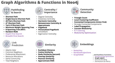 Upgrade Your Graph Data Science Library Now Or Miss Out On Cool New
